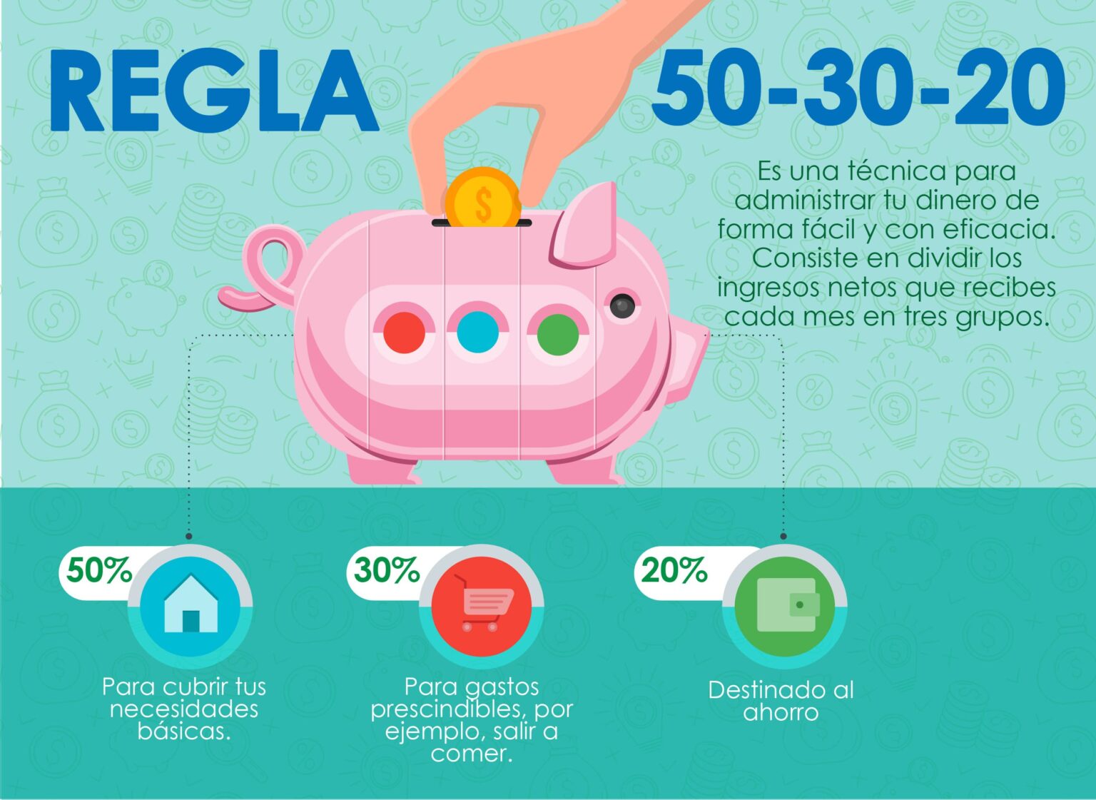 Planea con Coosanluis tu meta de ahorro ¿Conoces el método 50/30/20? - Coosanluis